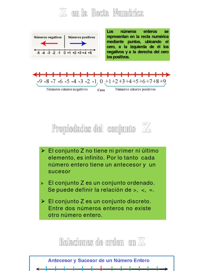 La representación de los números enteros en la recta numérica y sus ...