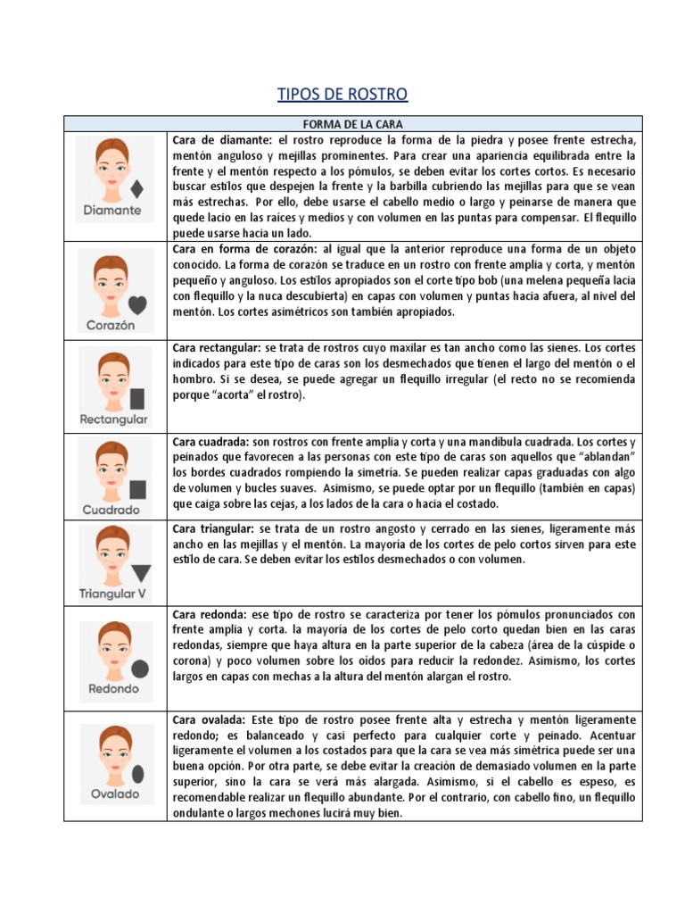Tipos de Rostro | PDF
