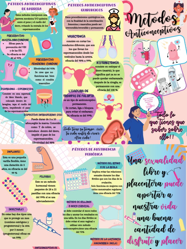 Folleto Metodos Anticonceptivos | PDF | Control de la natalidad | Condón