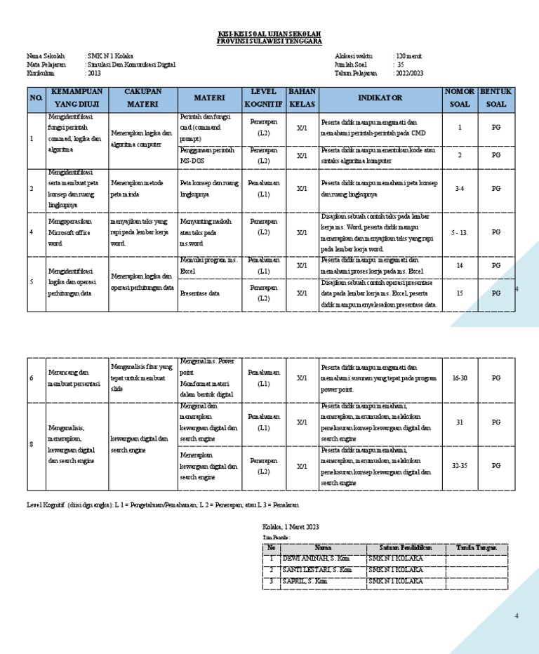 KISI2 SIMDIG XII 2023 | PDF