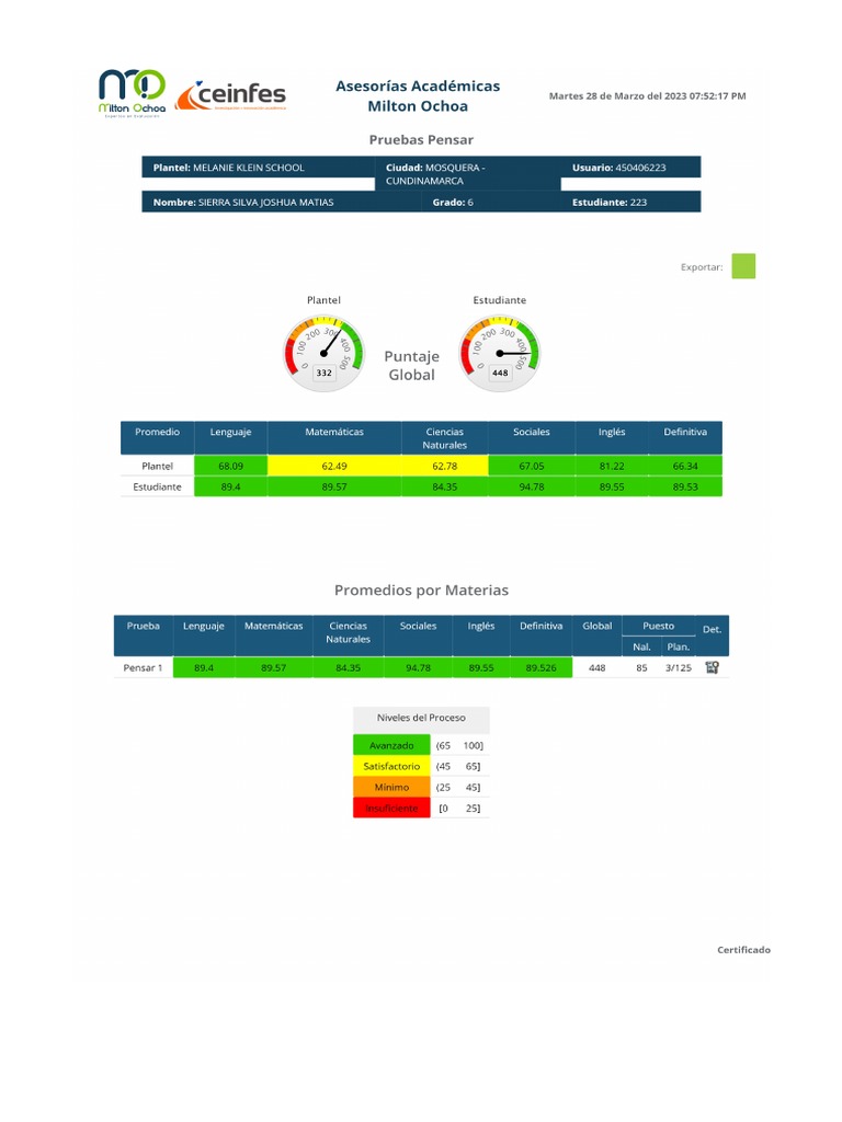 Tablero - Pensares 450406223 - SIERRA SILVA JOSHUA MATIAS | PDF