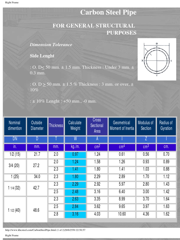 Carbon Steel Pipe Dimensions Guide | PDF