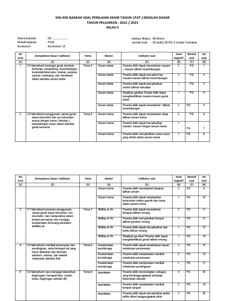 9.B Kisi-Kisi Pat Pjok KLS 2 TP 2022-2023 | PDF
