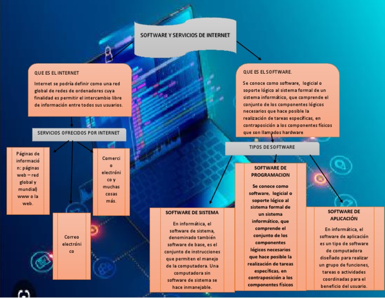 Mapa Conceptual | PDF | Software | Internet