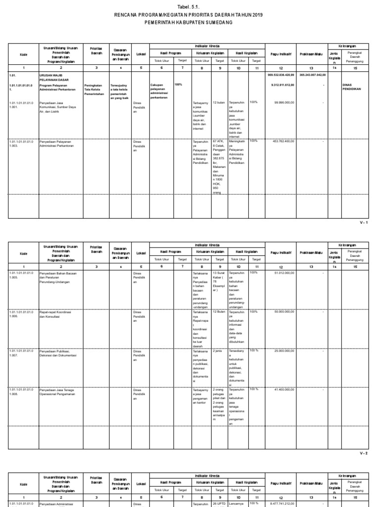 Tabel Penting RKPD | PDF