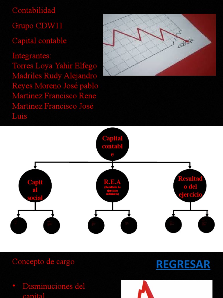 Capital Contable PRESENTACION | PDF