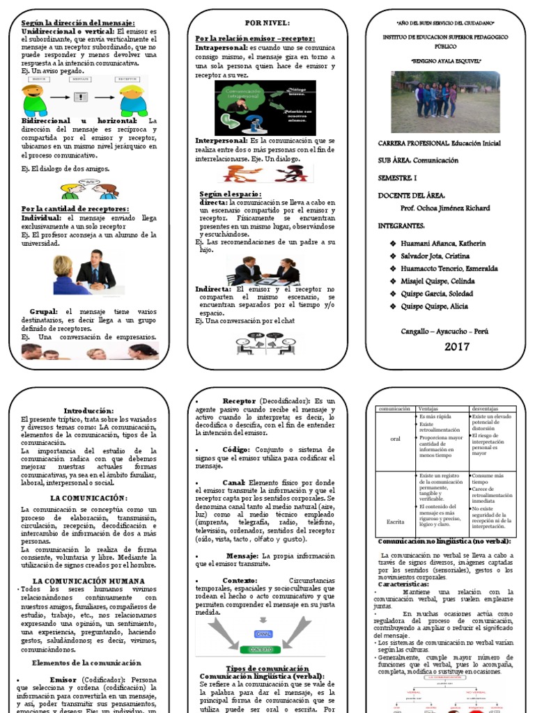 Triptico Ok | PDF | Comunicación | Comunicación no verbal