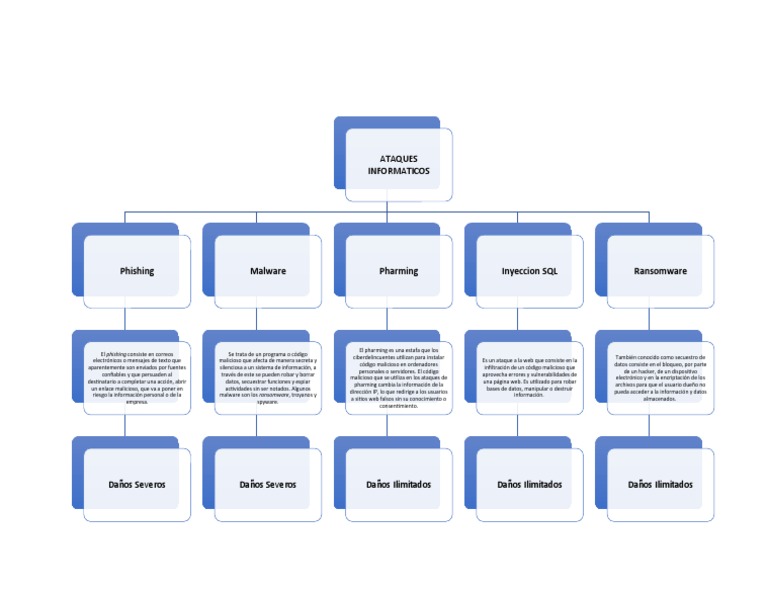 Mapa de Cajas | PDF | Malware | Secuestro de datos