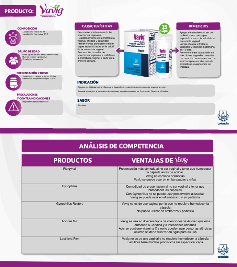 8003 A Lilian Morales GA Vavig 15 - Guia - Producto | PDF | Vagina | El ...