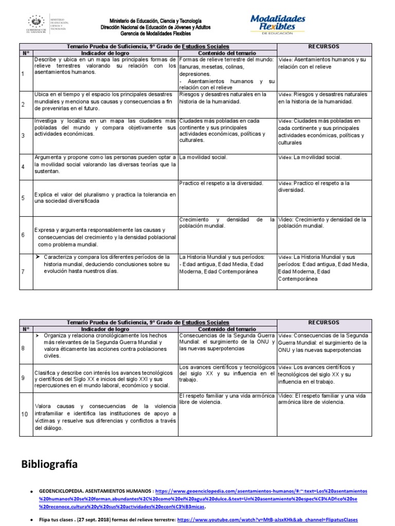0 Temario de Noveno Grado | PDF | Violencia