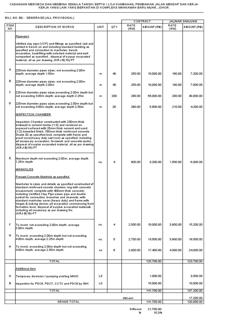 Comparison Sewerage Works | PDF | Sanitary Sewer | Civil Engineering
