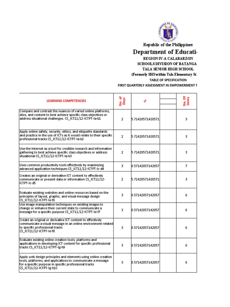 Tos Empowerment Technology | PDF | Educational Technology | Multimedia