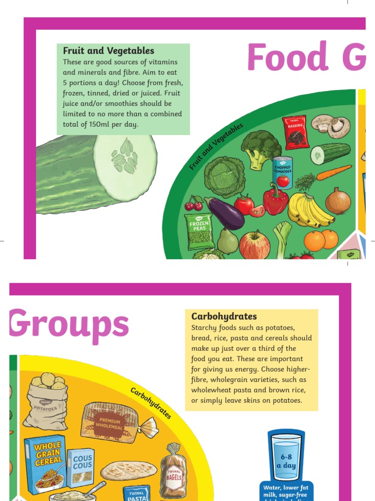 T T 5470 The Eatwell Plate Poster - Ver - 4 | PDF