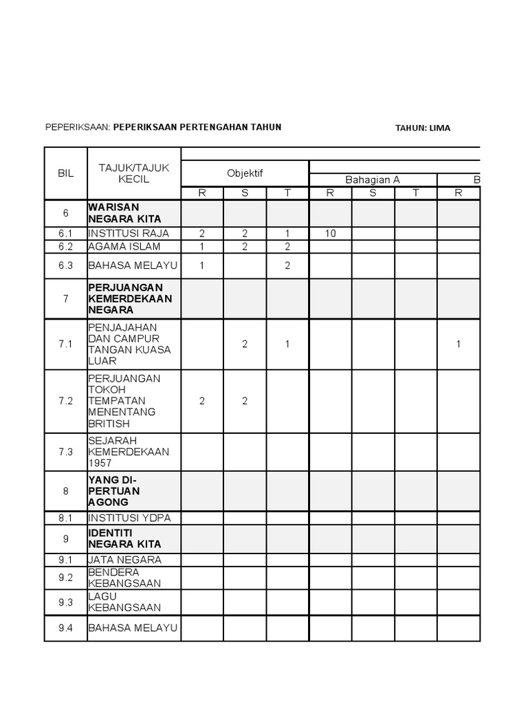 Jsu PPT Sejarah THN 5 2016 | PDF