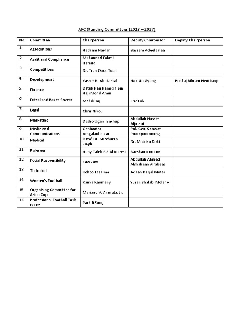 List of AFC Standing Committees (2023-2027) | PDF