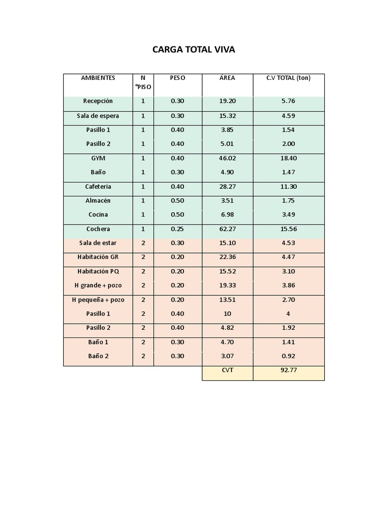 Carga Viva y Muerta (3) - 1-2 | PDF