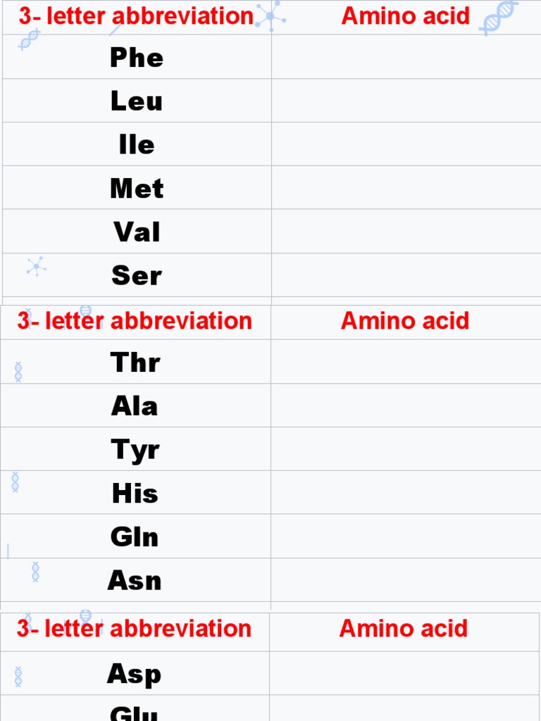 Protein Synthesis Overview and Amino Acids | PDF | Rna | Dna