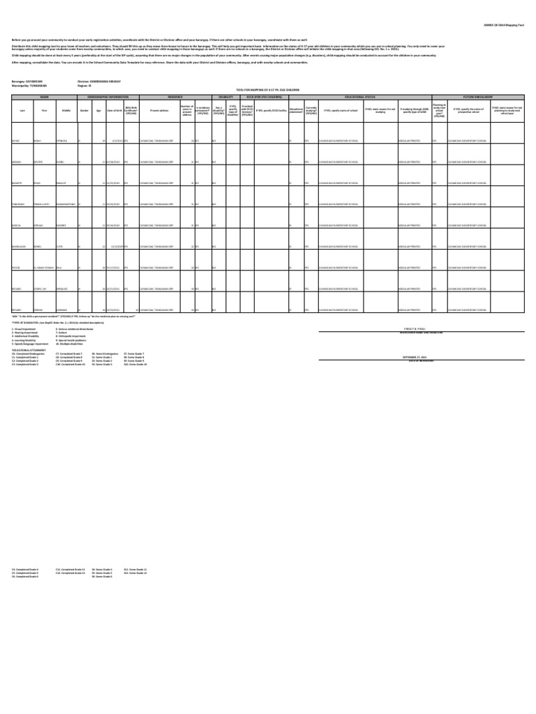 Annex-1B-Child-Mapping-Tool-PUROK-1-A - Copy (2) - Copy | PDF | Disability