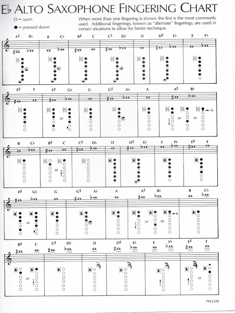 Eb Alto Saxophone Fingering Chart | PDF