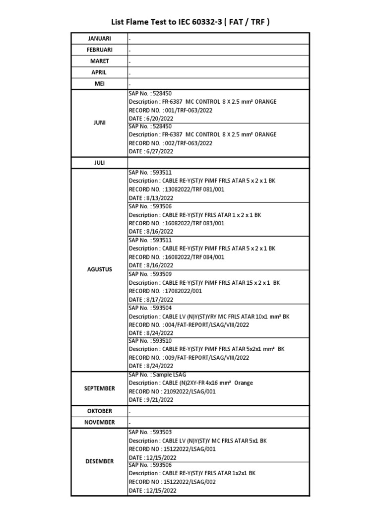 List Flame Test To IEC 60332-3 (FAT TRF) | PDF