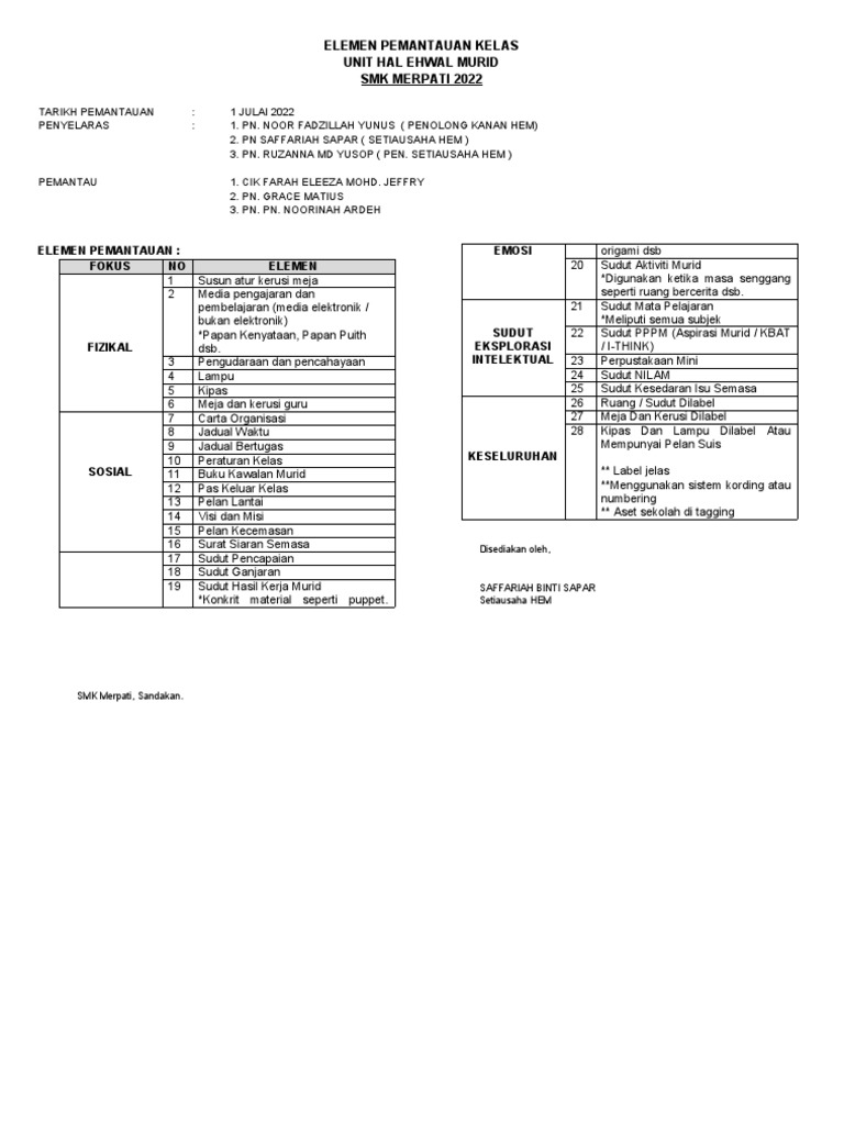 Elemen Pemantauan Kelas Unit Hal Ehwal Murid SMK Merpati 2022 | PDF
