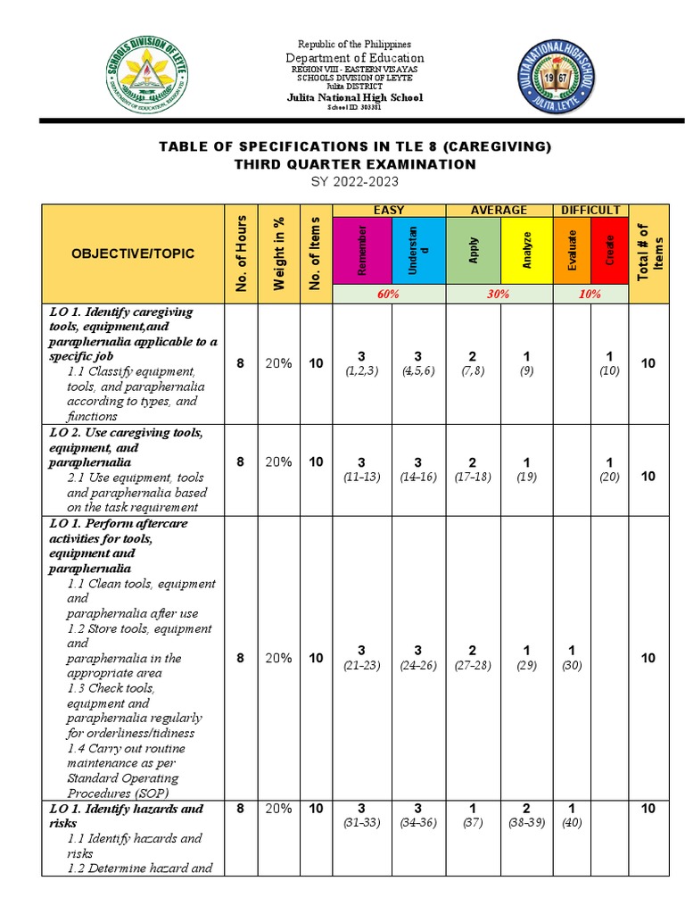 3RD Quarter Exam | PDF