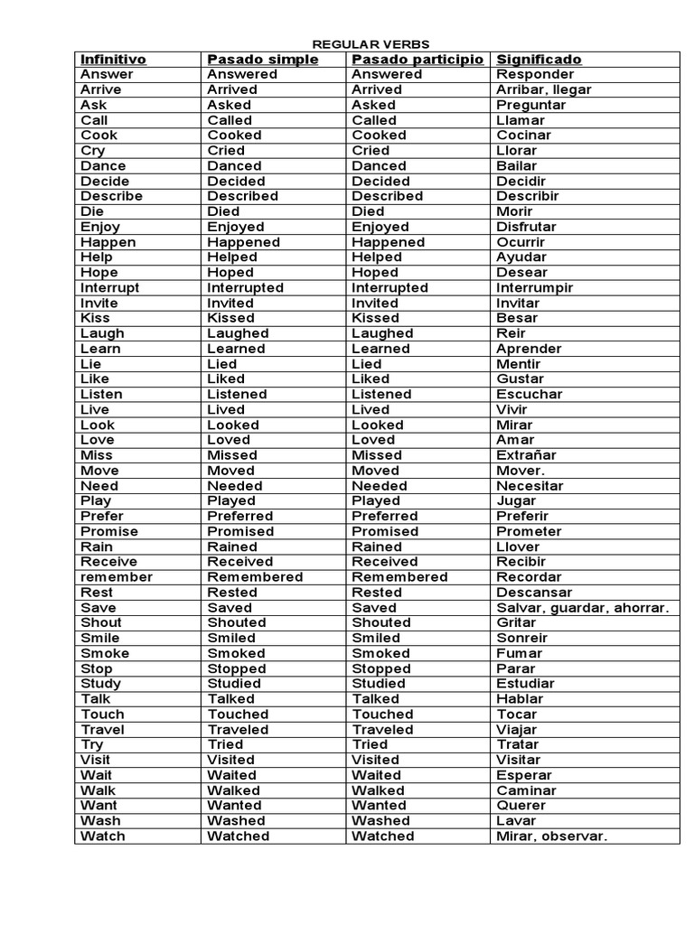 Common Verbs in English | PDF