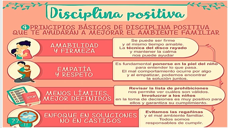 Disciplina Positiva | PDF