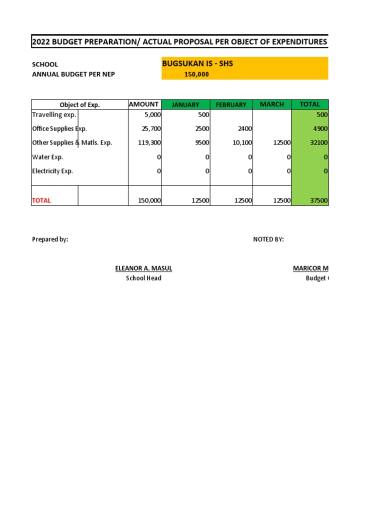 Sample SHS MDP | PDF