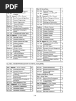 IIUM BCS Study Plan Batch 151 | PDF | Course Credit | Computing