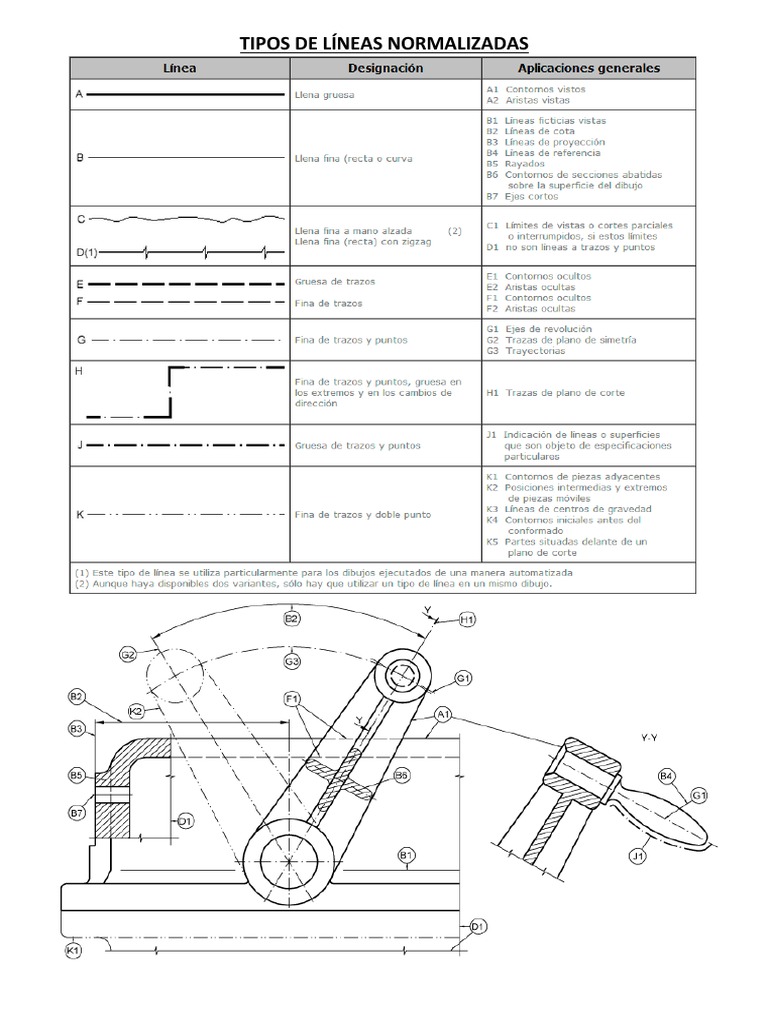 Tipos de Líneas Normalizadas | PDF