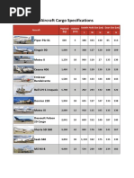 Maximum Takeoff Weights of Aircraft | PDF | Aviation | Aircraft