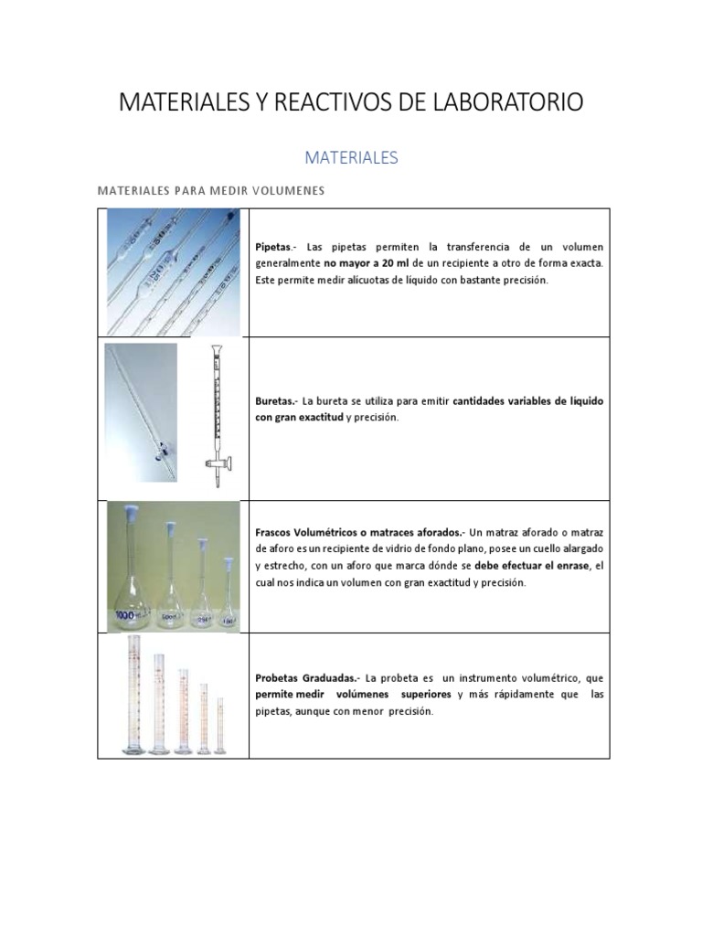 Materiales y Reactivos de Laboratorio | PDF | Química | Ciencias fisicas