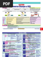RCM Master Chart | PDF | Taxes | Government Finances