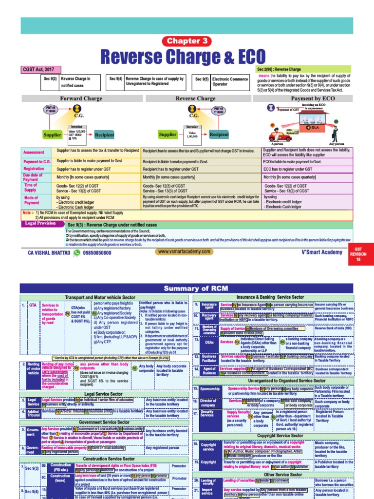 Chapter 3 - RCM | PDF | Insurance | Value Added Tax