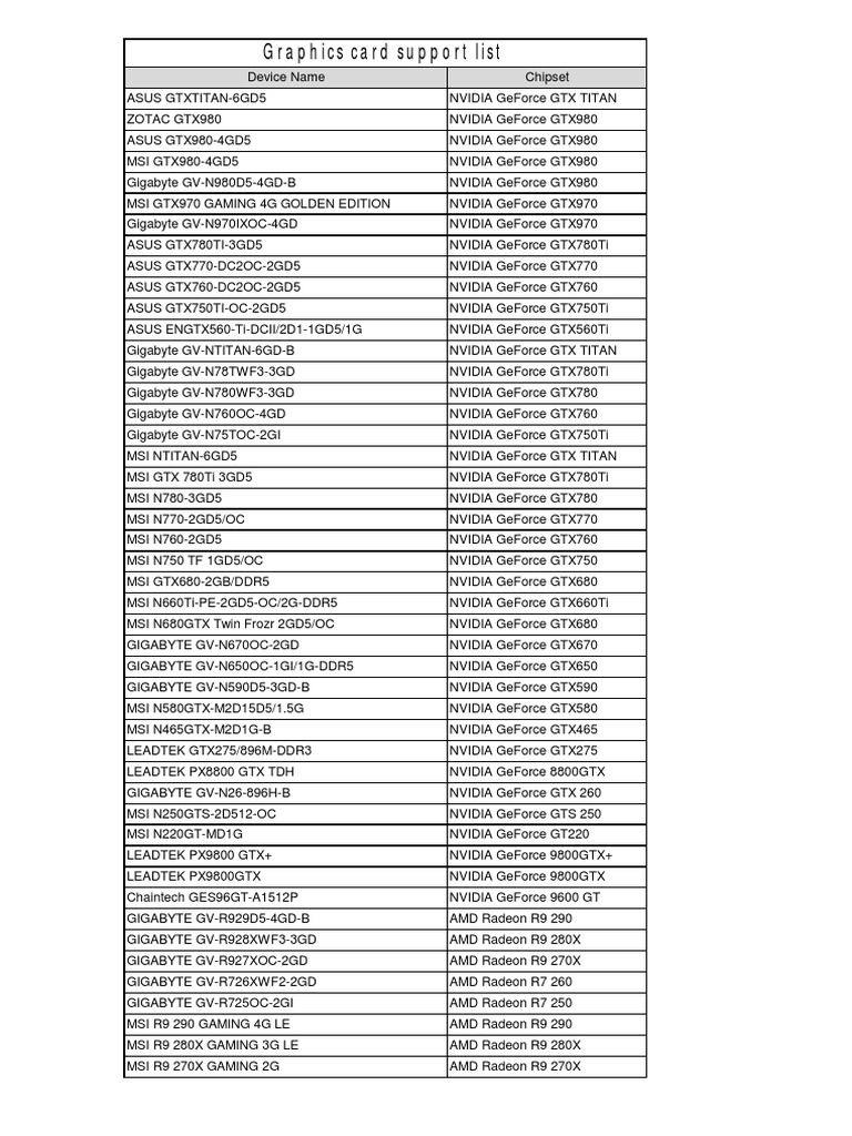Graphics Card Support List | PDF