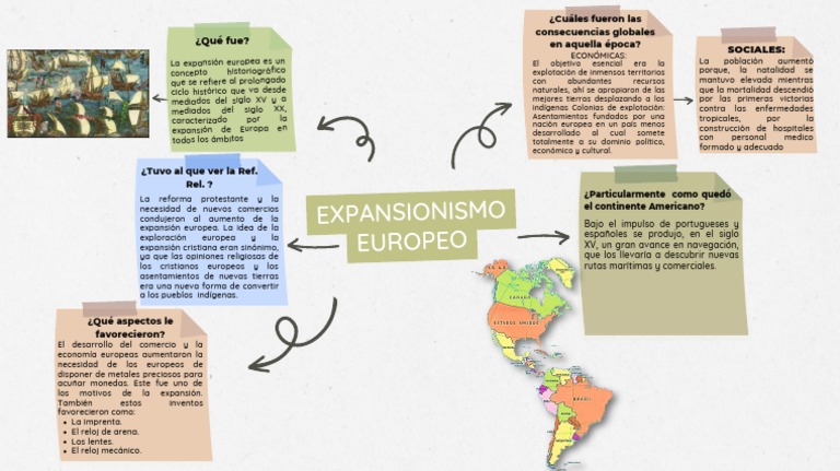 Las consecuencias globales de la expansión europea en los siglos XV y ...