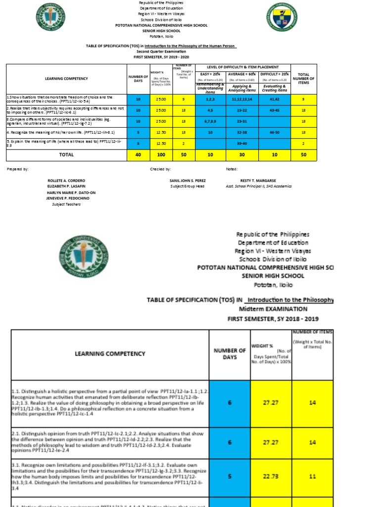 Final Tos Philo | PDF | Psychology | Cognitive Science