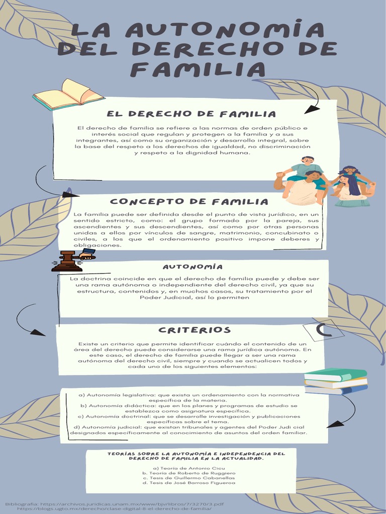 Autonomía del Derecho de Familia | PDF | Ley familiar | Familia