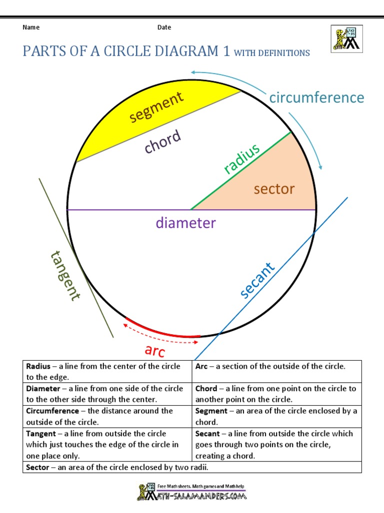 Parts of A Circle Diagram 1 | PDF