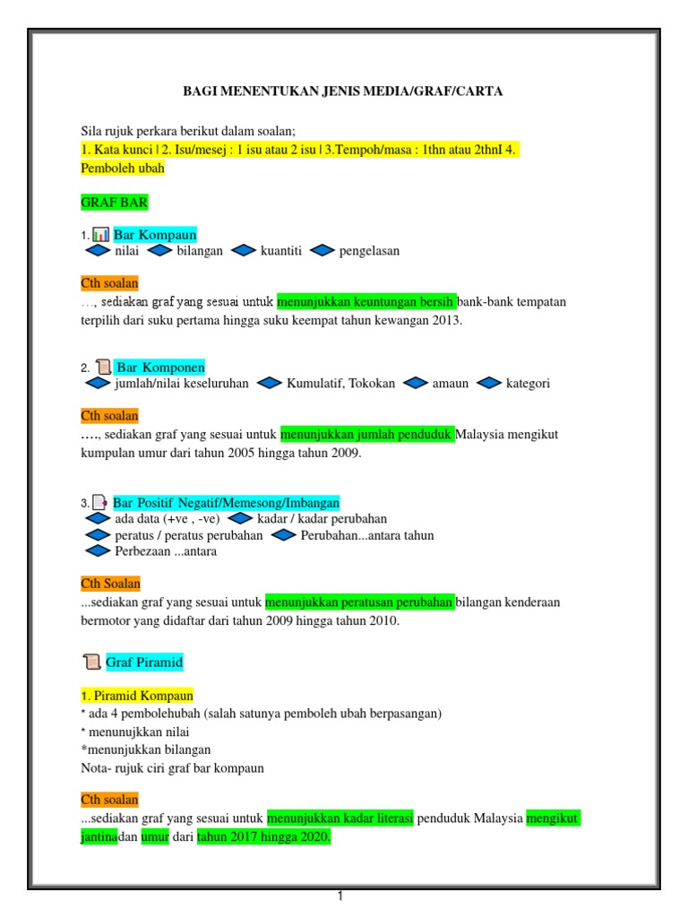 Alih Bentuk Komunikasi Sem 2 Kata Kunci | PDF