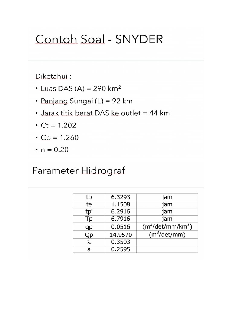 Latihan Snyder | PDF