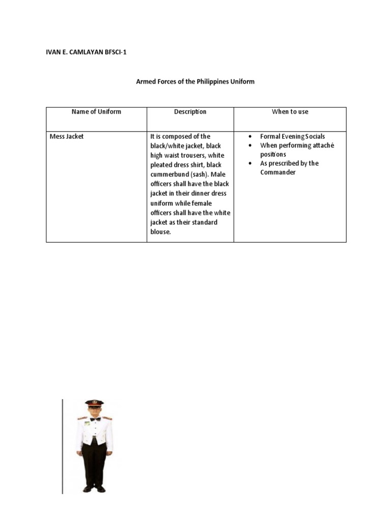 Afp Current Uniforms | PDF | Human Appearance | Military Personal Equipment