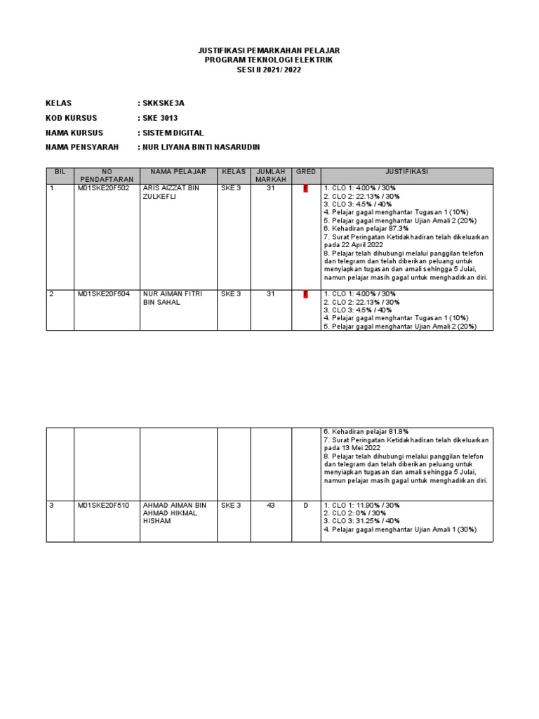 Justifikasi LIYANA DIGIT SKE 3 | PDF