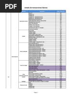 SAP S4 HANA: Transacciones de Gestión de Activos | PDF | Hilo (Computación) | Planificación