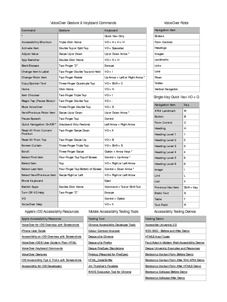 iOS & VoiceOver Mobile Accessibility Cheat Sheet | PDF | Ios | Html5