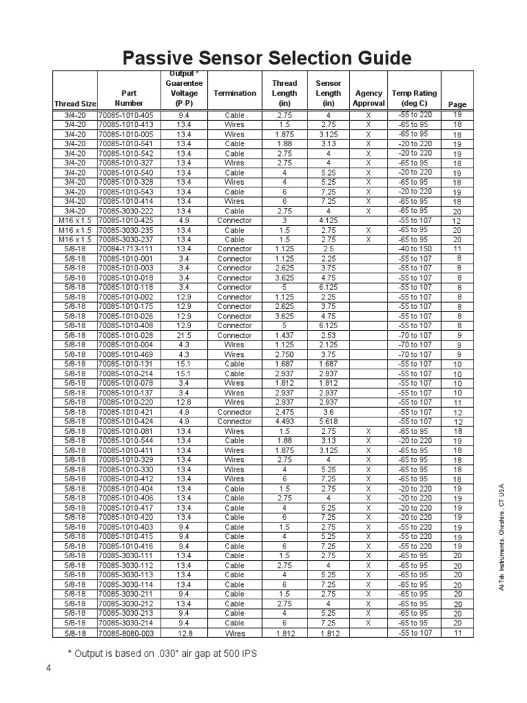 AI-Tek Instruments Passive Sensor Selection Guide | PDF | Electrical Impedance | Gear