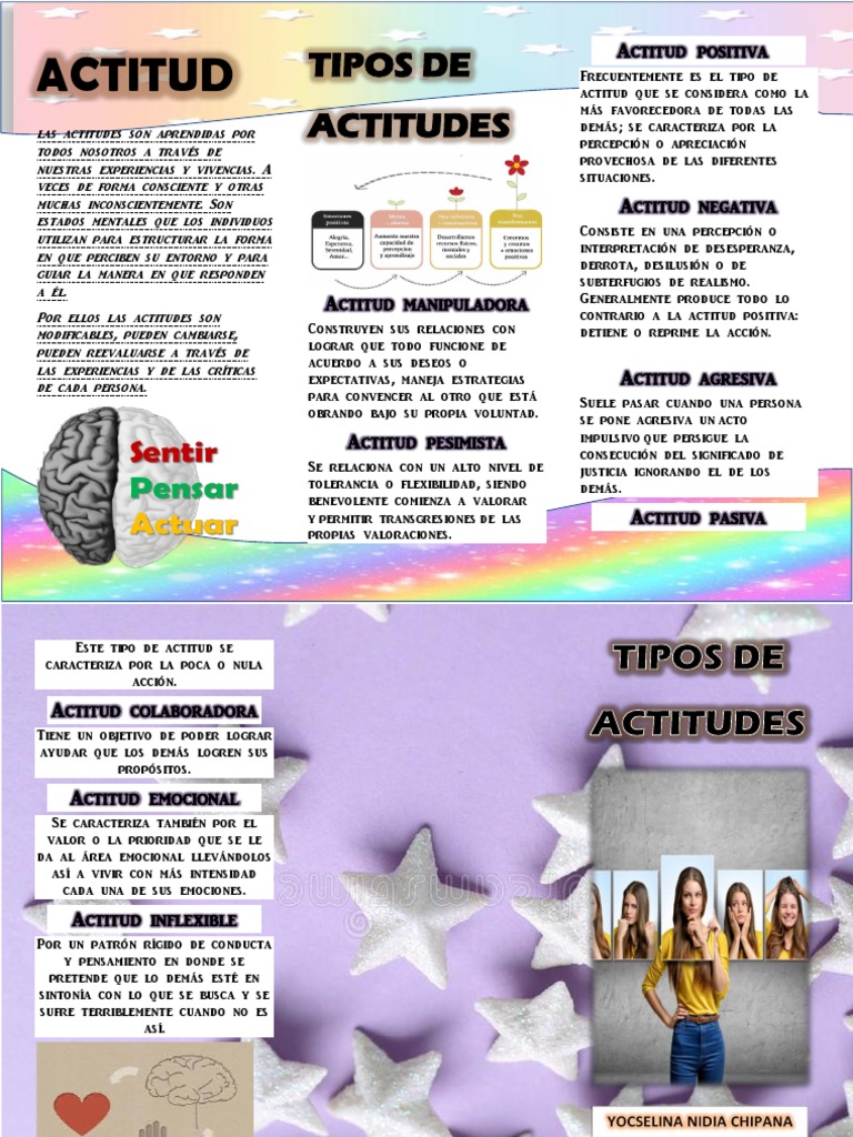 Tipos de Actitudes Triptico | PDF | Las emociones | Pensamiento