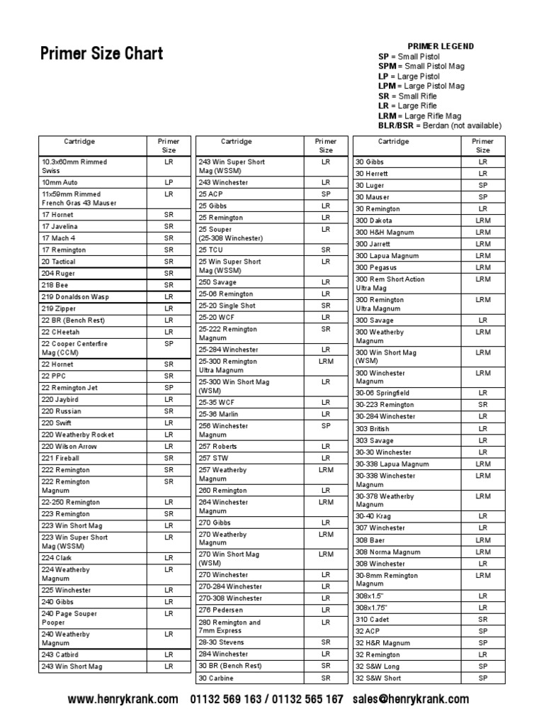 Primer Size Chart: Cartridge Primer Size Cartridge Primer Size ...