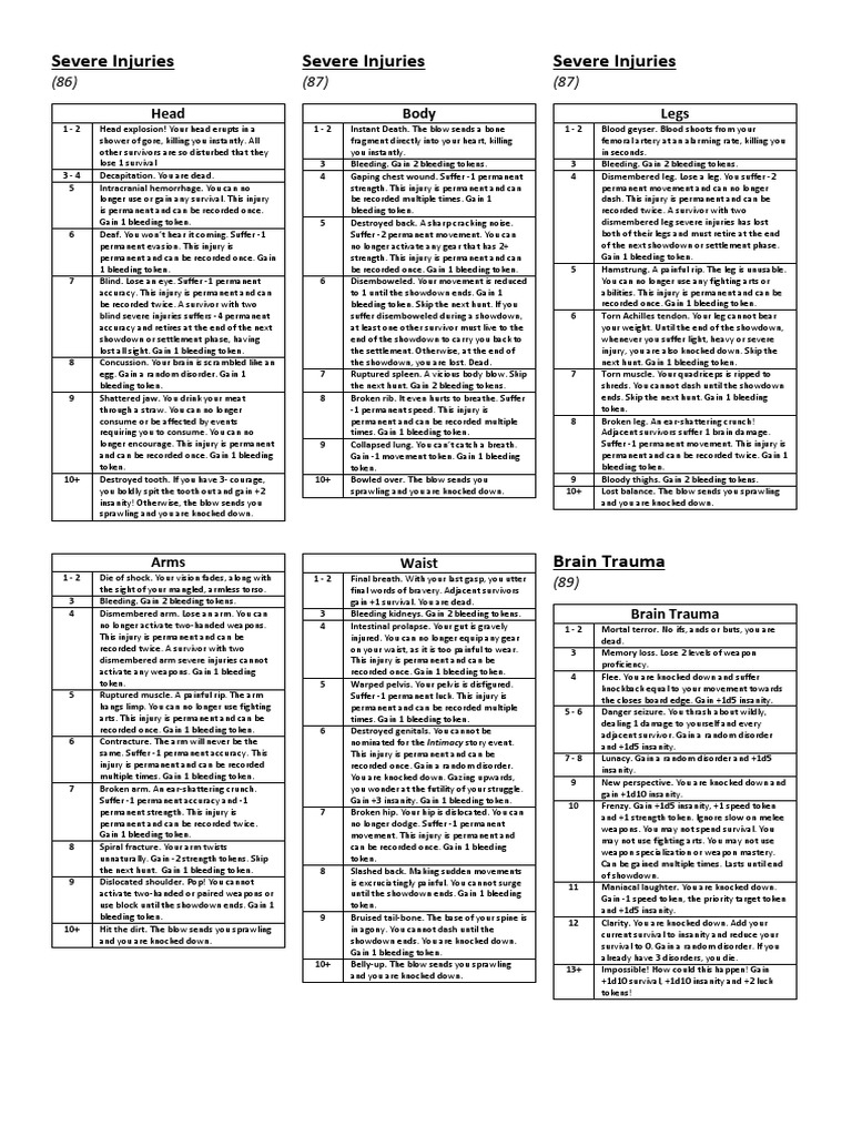 KDM Player Aid Common Tables 1.1 | PDF | Injury | Clinical Medicine